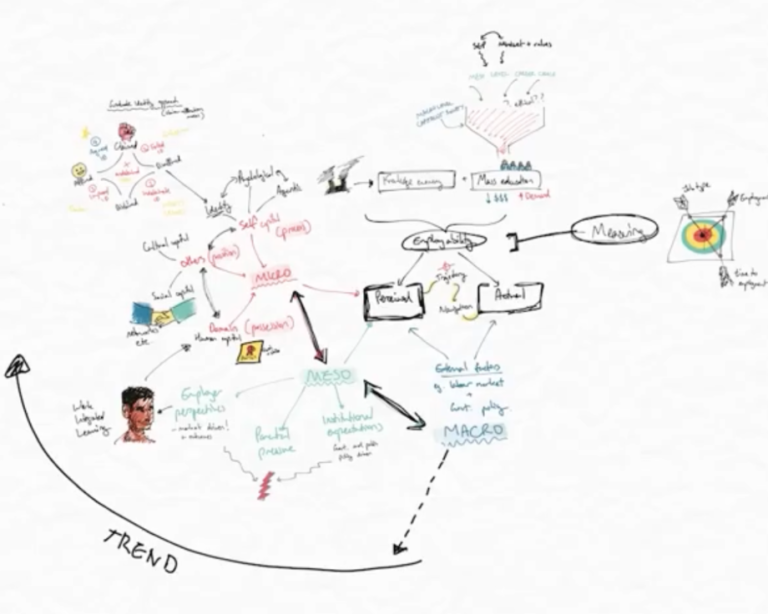 Justin Sung的学习方法 - 贝壳里奇 Blog | 贝壳里奇 Blog